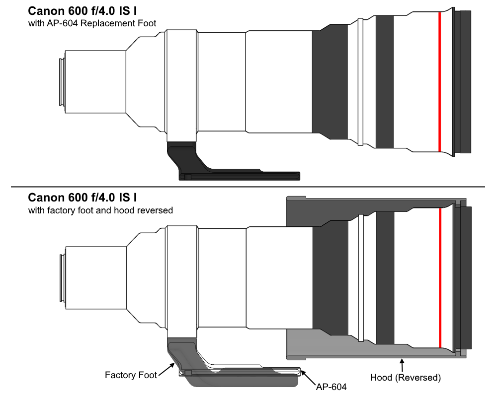 Wimberley Professional Photo Gear - Dealer List
